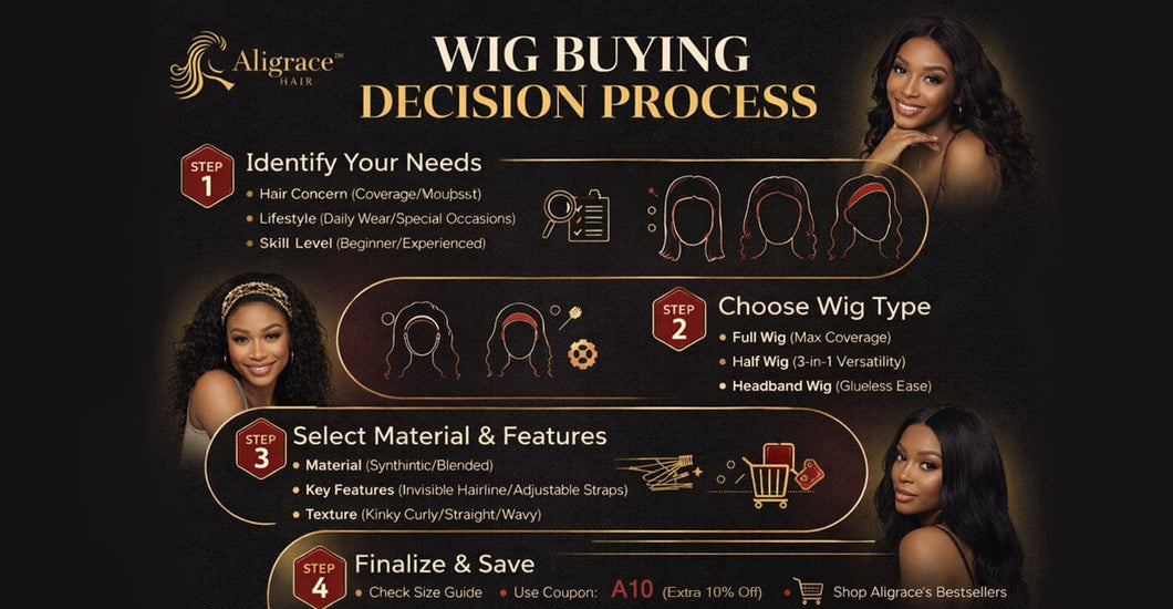 Wig Buying Decision Process